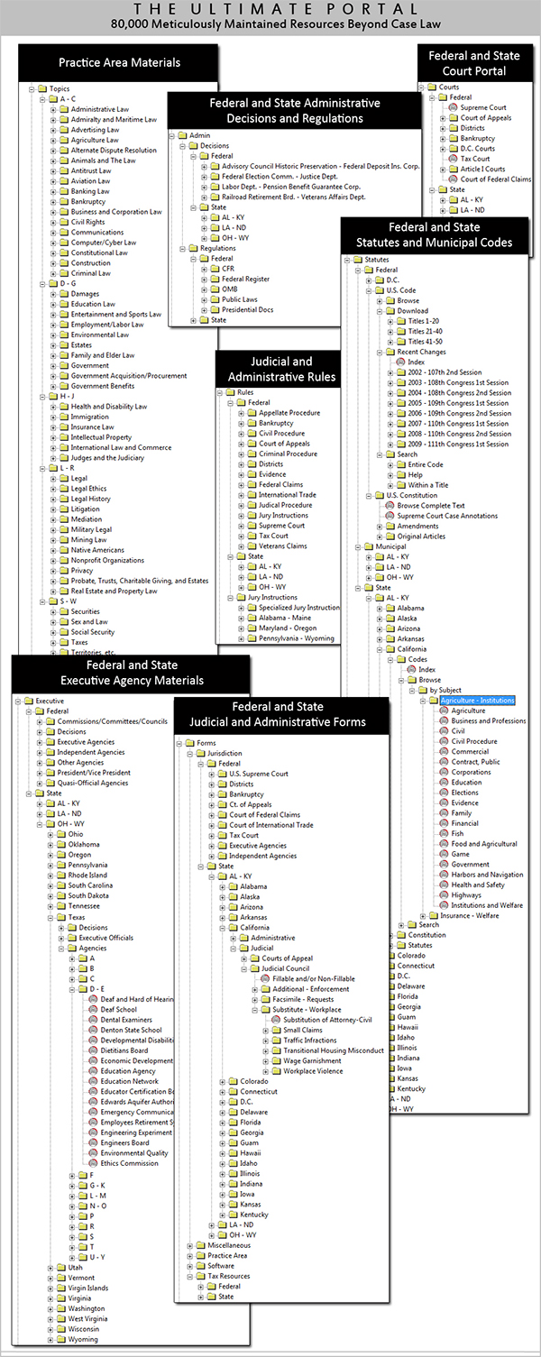 THELAWNET: How It Works – © THELAWNET | Trusted Legal Research App